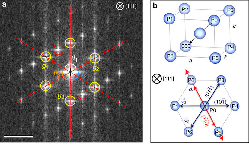 New discovery adds fourth ferromagnetic element to the periodic table ...