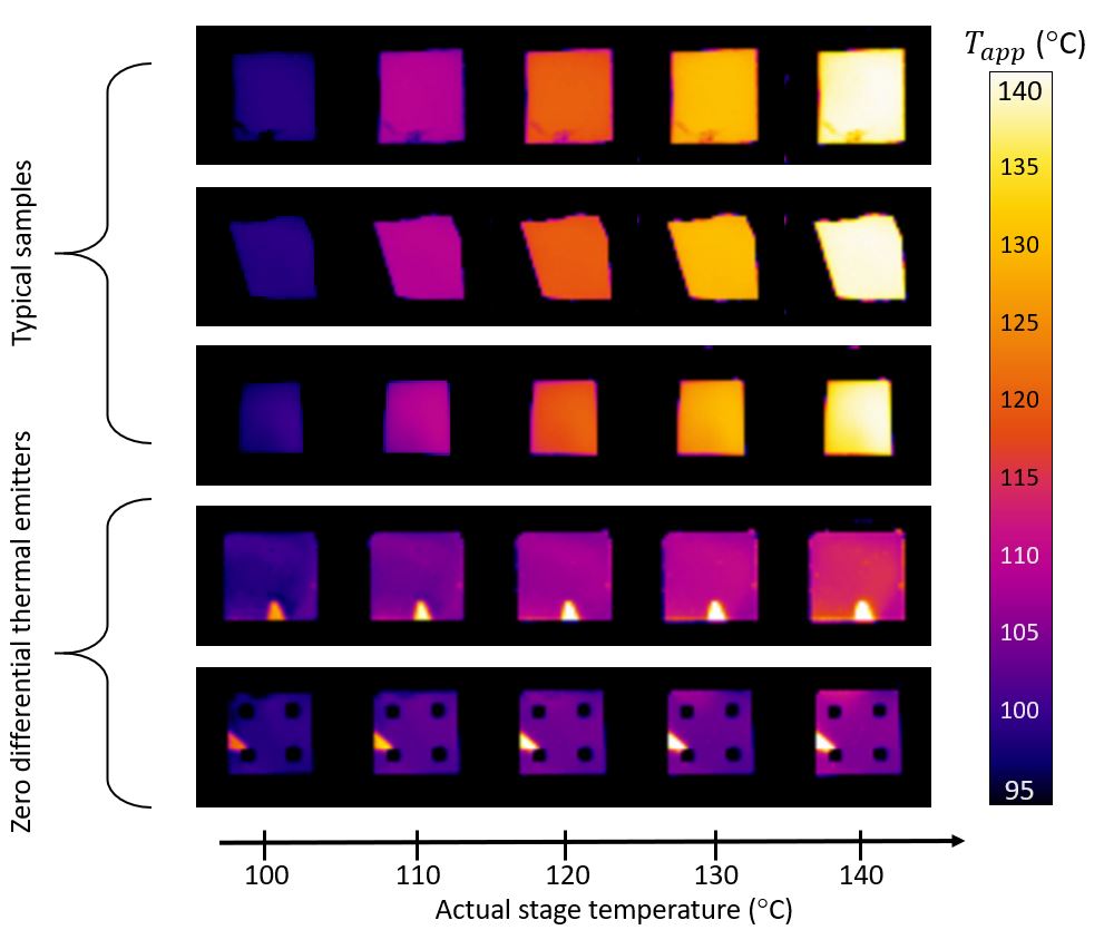 Optical illusion: New coating looks cool, even when it’s not - College ...