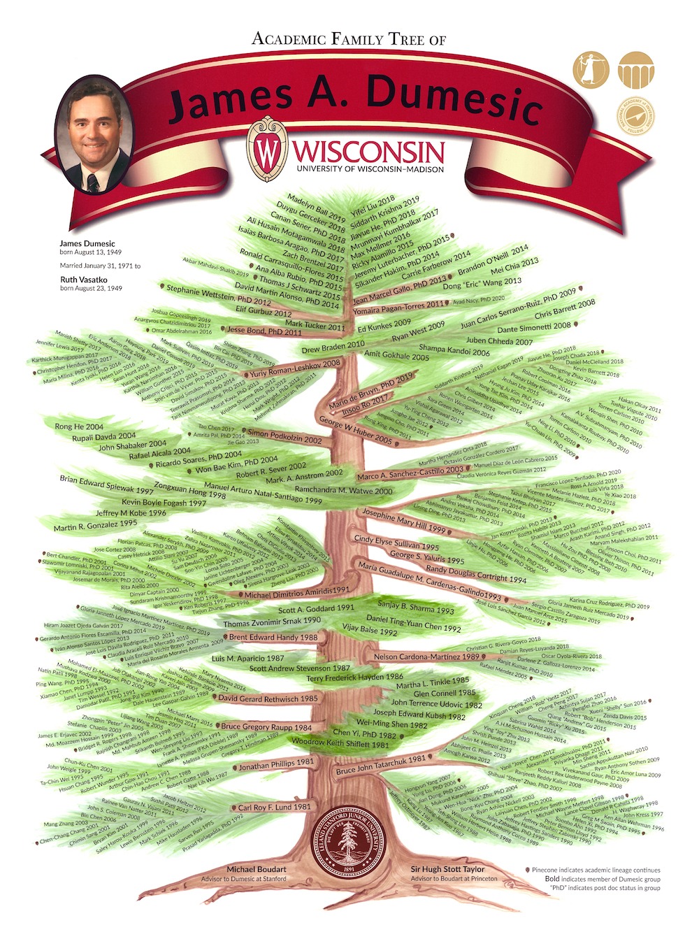 Family style: Dumesic’s legacy touches dozens in academics and industry ...