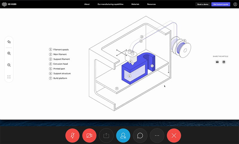 ‘Hands-on’ makerspace summer series reaches students remotely - College ...