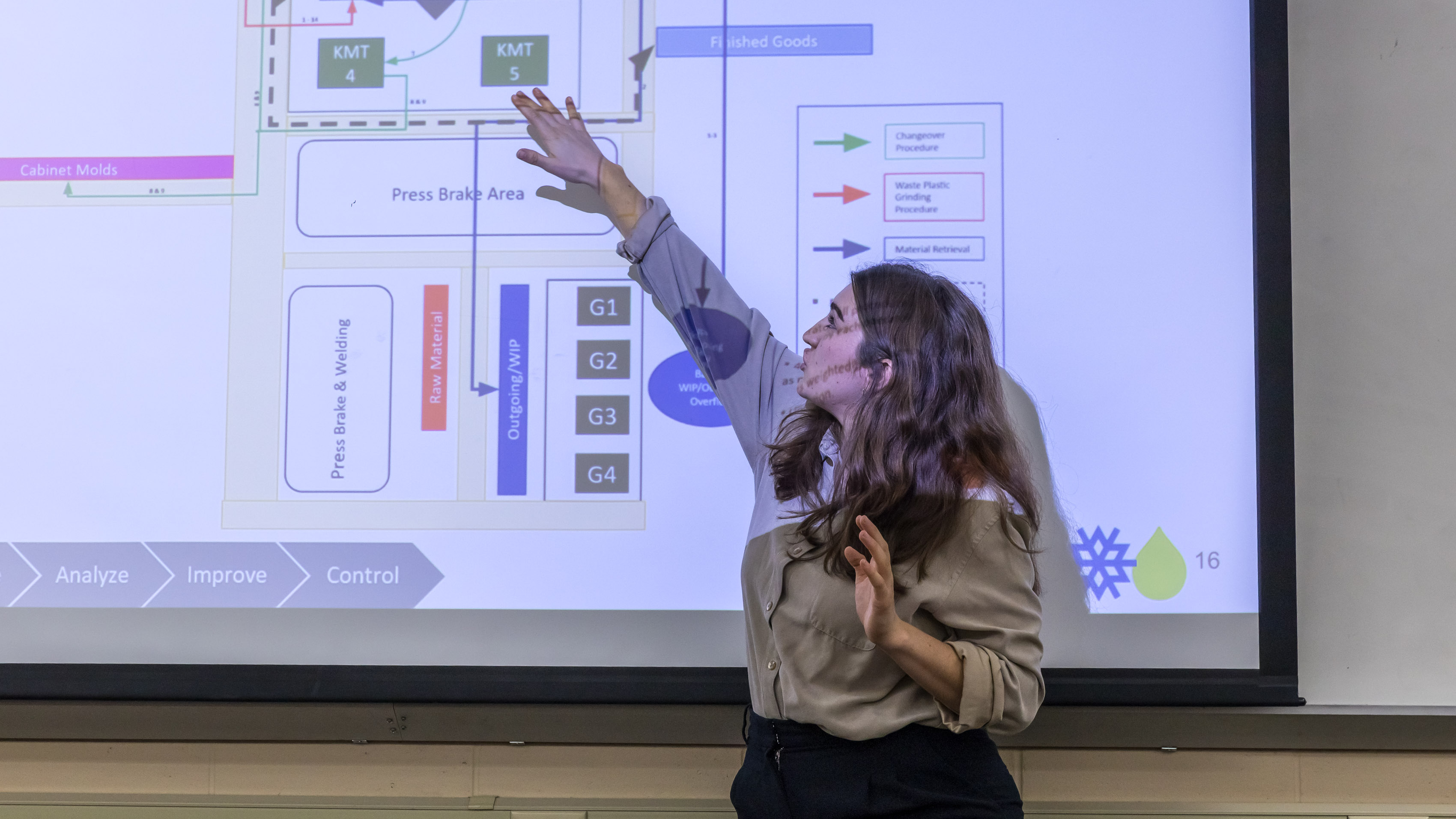 Preparing undergrads to communicate with confidence - College of ...